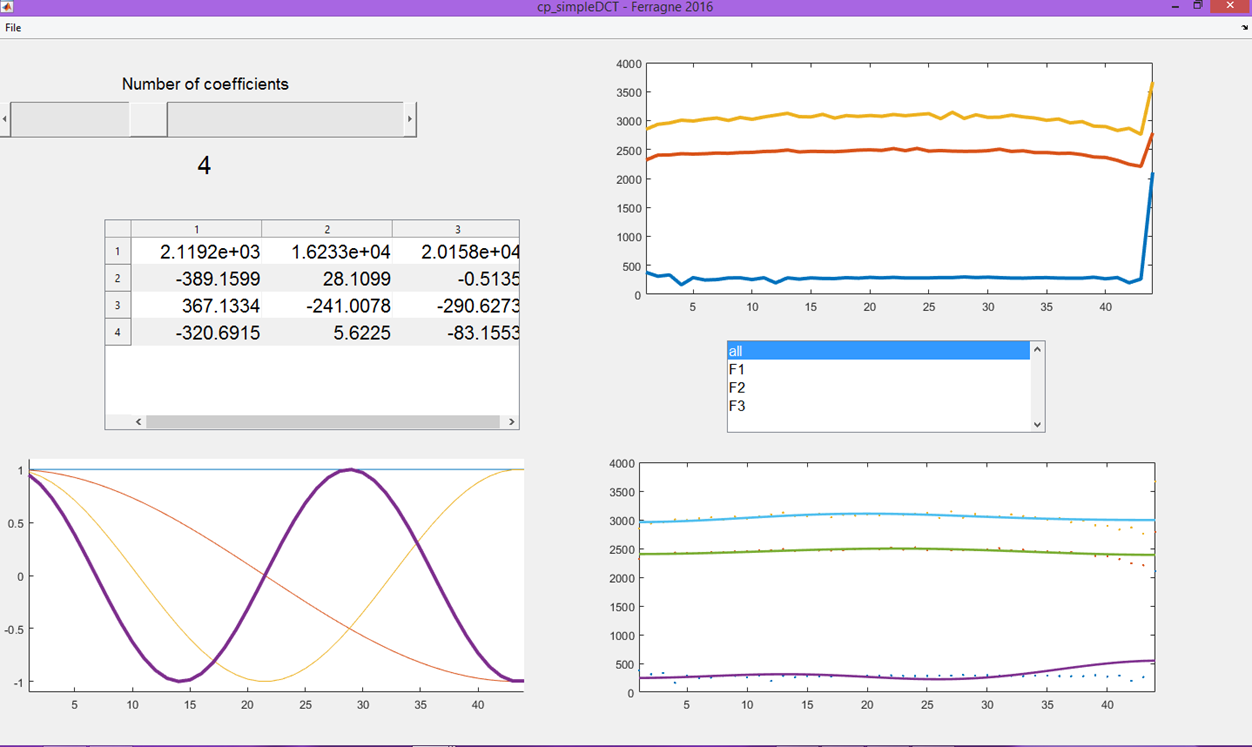 Formant dynamics analysis: a worked example | Emmanuel Ferragne