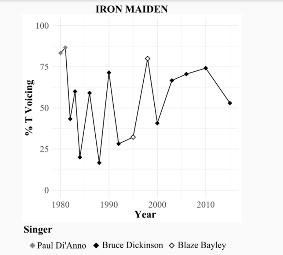 The sociophonetics of British heavy metal music: T Voicing and the FOOT ...