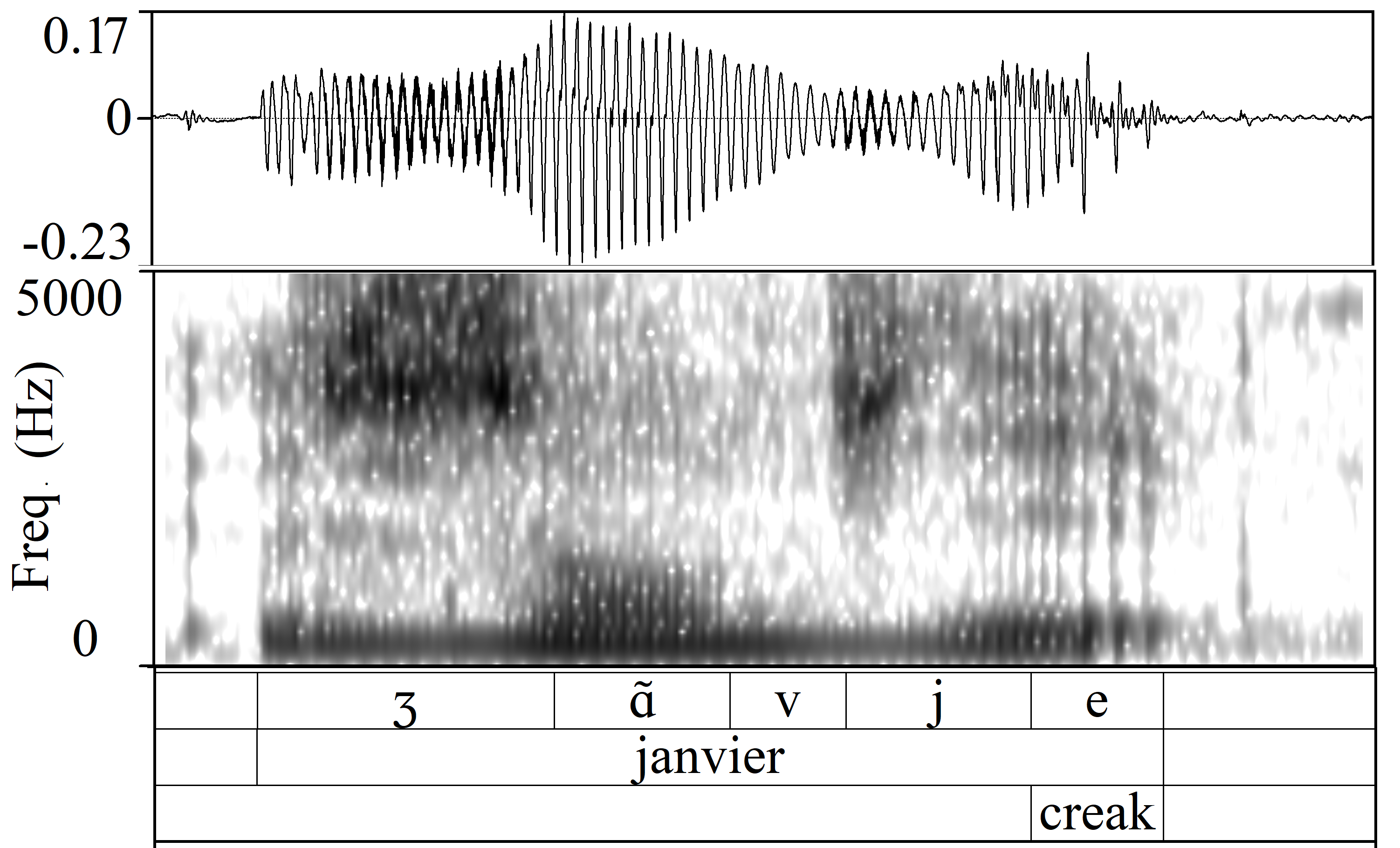 Automatic classification of phonation types in spontaneous speech ...